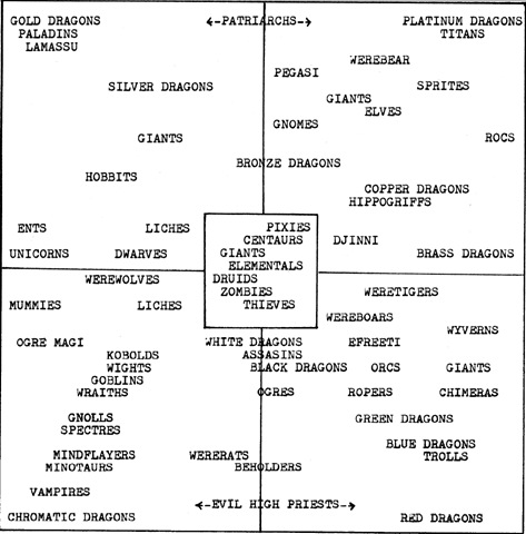 Applying philosophy to two uses of alignment : r/dndnext